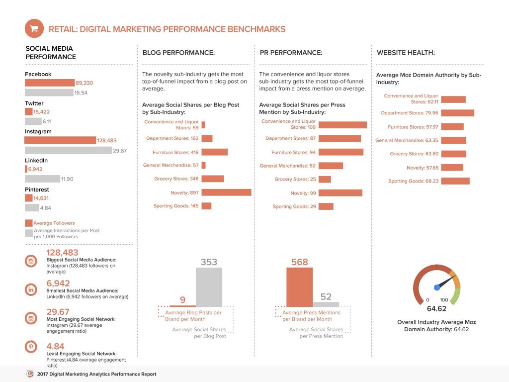 Marketing Analytics and Reporting - Optimize Pres