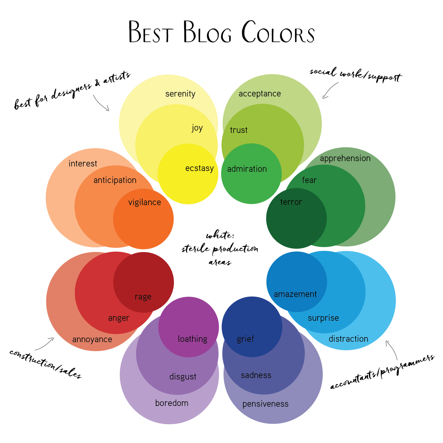 How to create a cohesive brand color scheme for your business ...